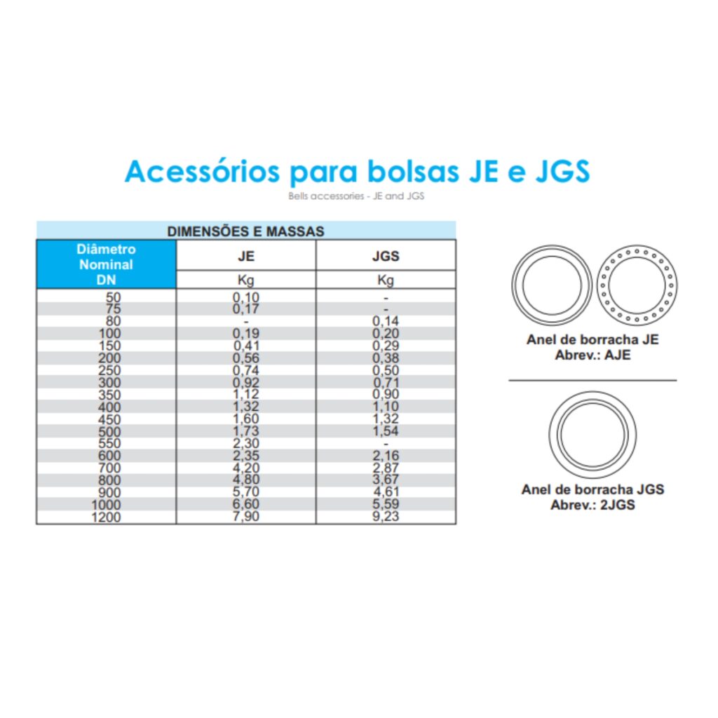 Anel de Borracha JGS (2GS) – Via Saneamento